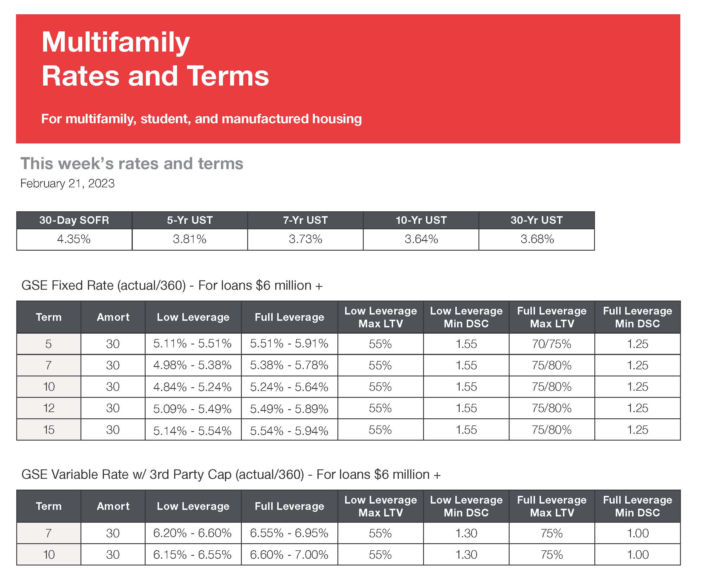 Multifamily Rate Sheet | Key