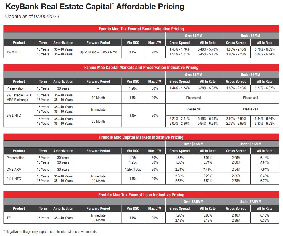 Affordable Rate Sheet | Key