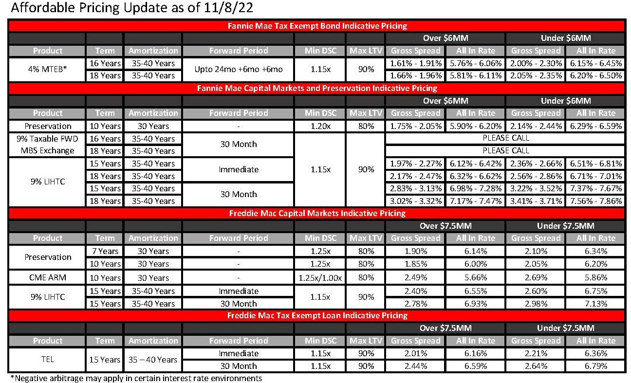 Affordable Rate Sheet | Key
